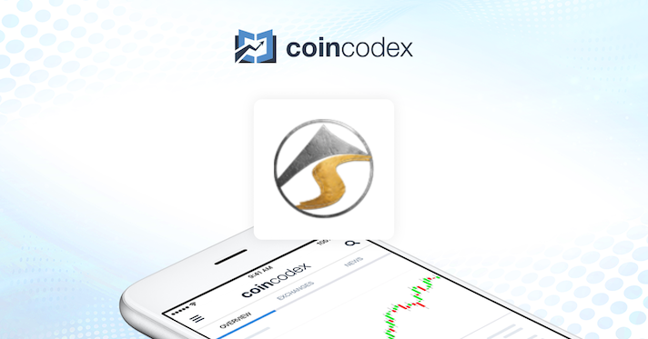 SilverCrest Metals (SILV) Stock Live Price, Chart & News | CoinCodex